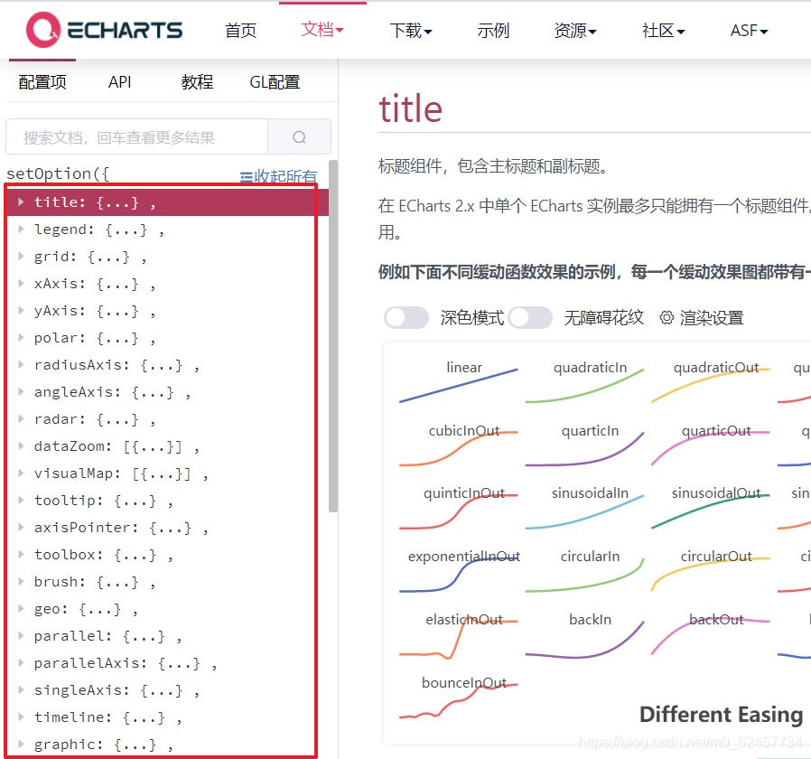 angular中使用echarts并实现数据更新_angular echart 改变数据-CSDN博客