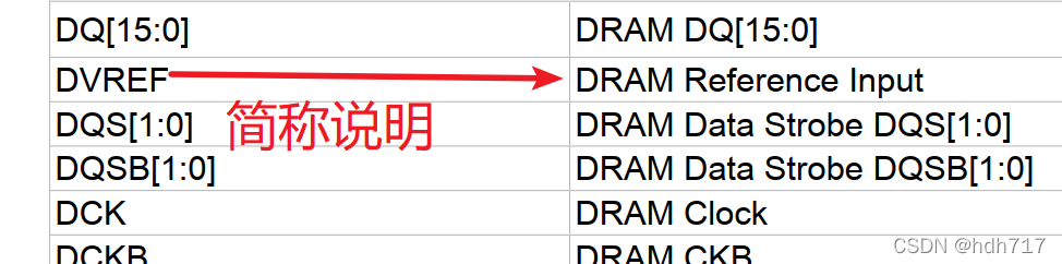 全志A33手册摘读，为编写uboot做好准备-CSDN博客