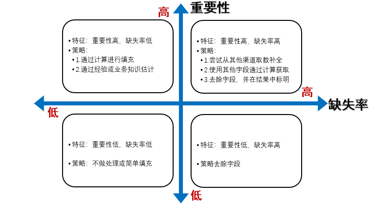 Python实现的电商平台数据分析项目的详细解说(含源码下载)python电商需求预测系统程序使用说明书 Csdn博客
