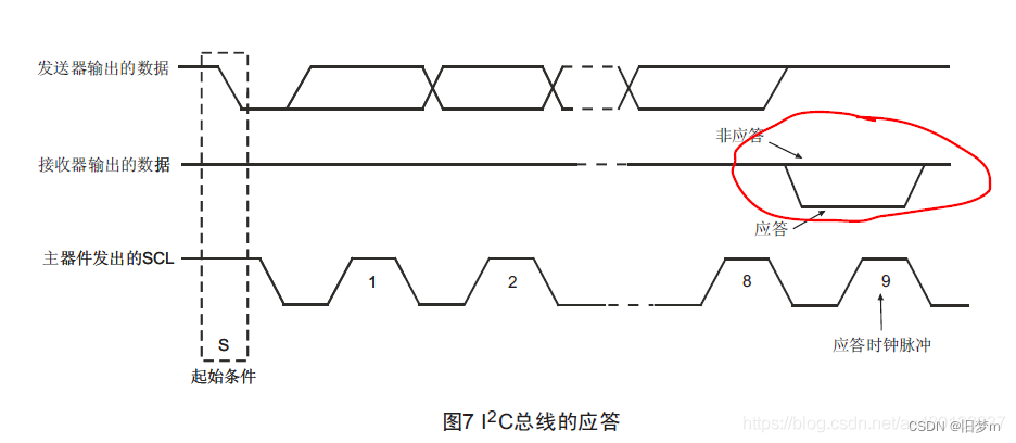 AT24C02 E2PROM芯片详解-CSDN博客