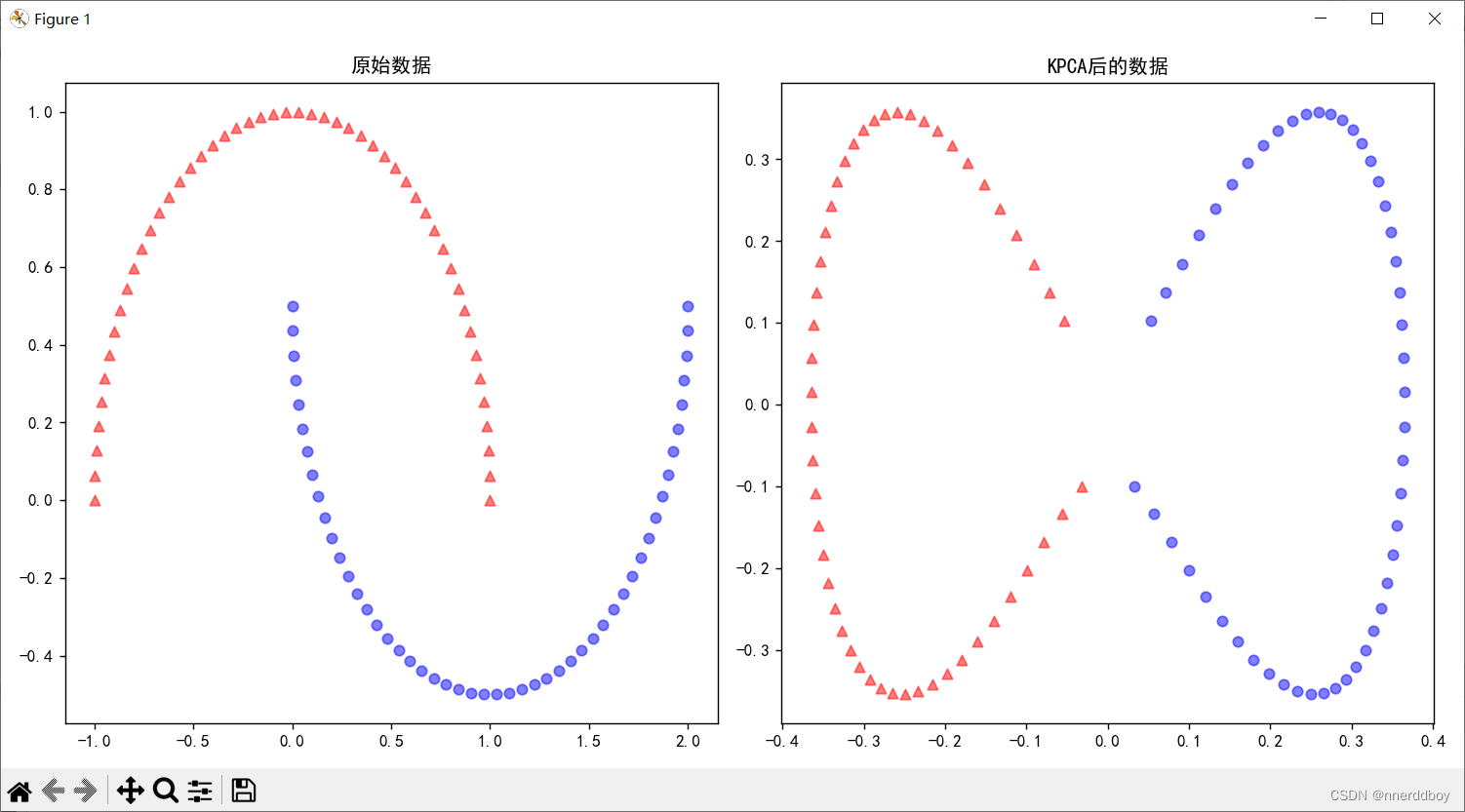 白话机器学习7:五种降维方法的原理即python代码实现机器学习从高维到低维方法 Csdn博客