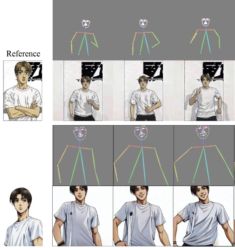 南加州大学&字节提出MagicPose，提供逼真的人类视频生成，实现生动的运动和面部表情传输，以及不需要任何微调的一致的野外零镜头生成。-CSDN博客