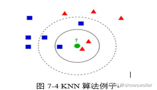 【数据挖掘】KNN算法详解及对iris数据集分类实战（超详细 附源码）_iris分类knn-CSDN博客