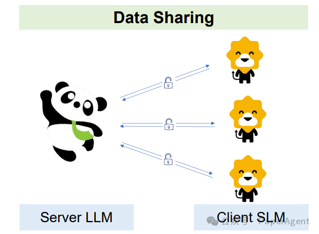 一文读懂大模型协作策略：Merge、Ensemble、Cooperate！-CSDN博客