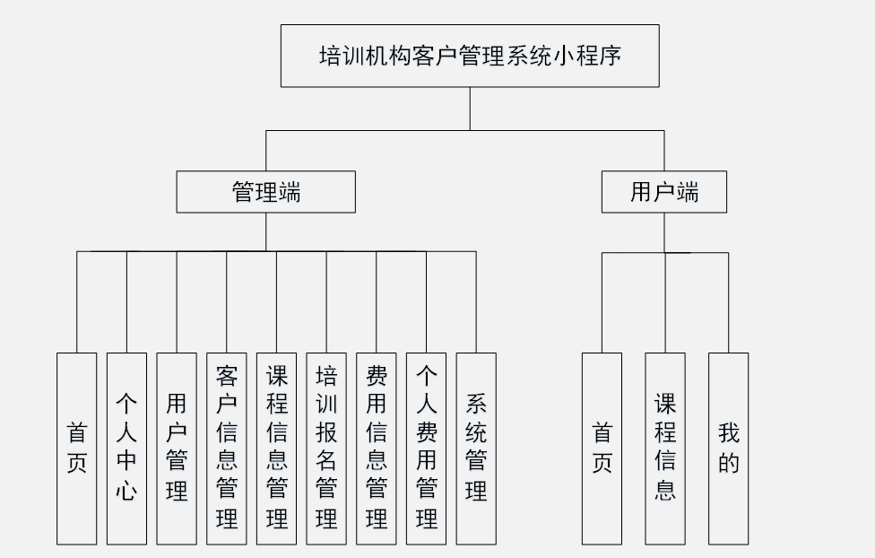 基于Java+Vue+uniapp微信小程序培训机构客户管理系统设计和实现_uniapp 留学生crm 管理系统-CSDN博客