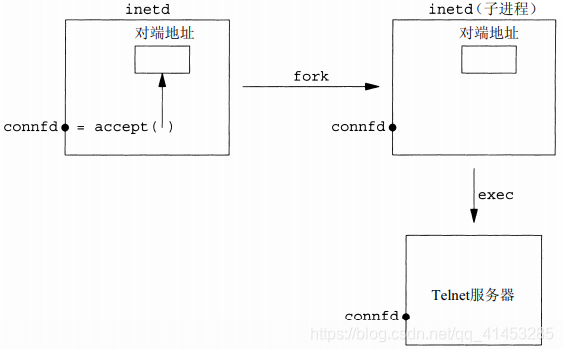 UNP编程：05---地址获取函数(getsockname、getpeername)_getpeername 例子-CSDN博客