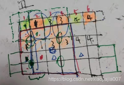 缩放过程中的中心点对齐，即align_coners_align corner-CSDN博客