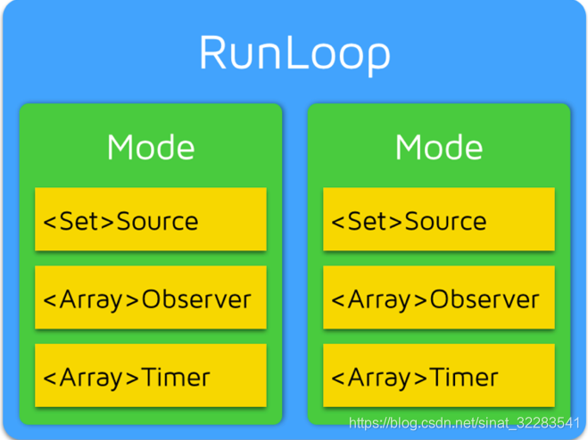 RunLoop 初识（1.基本概念以及基本认识）_cfrunloopobserverref-CSDN博客