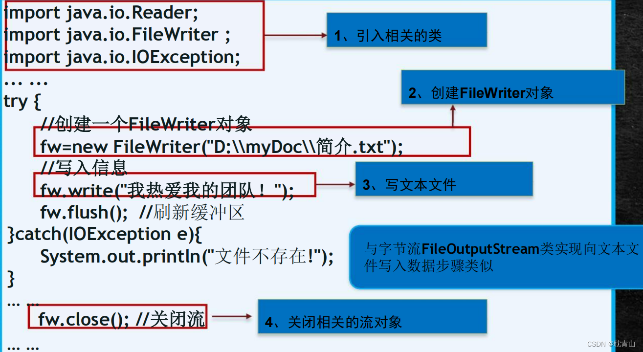 JAVA IO1流与流的分类FileInputStream与BufferedReader_java fileinputstream bufferedreader-CSDN博客