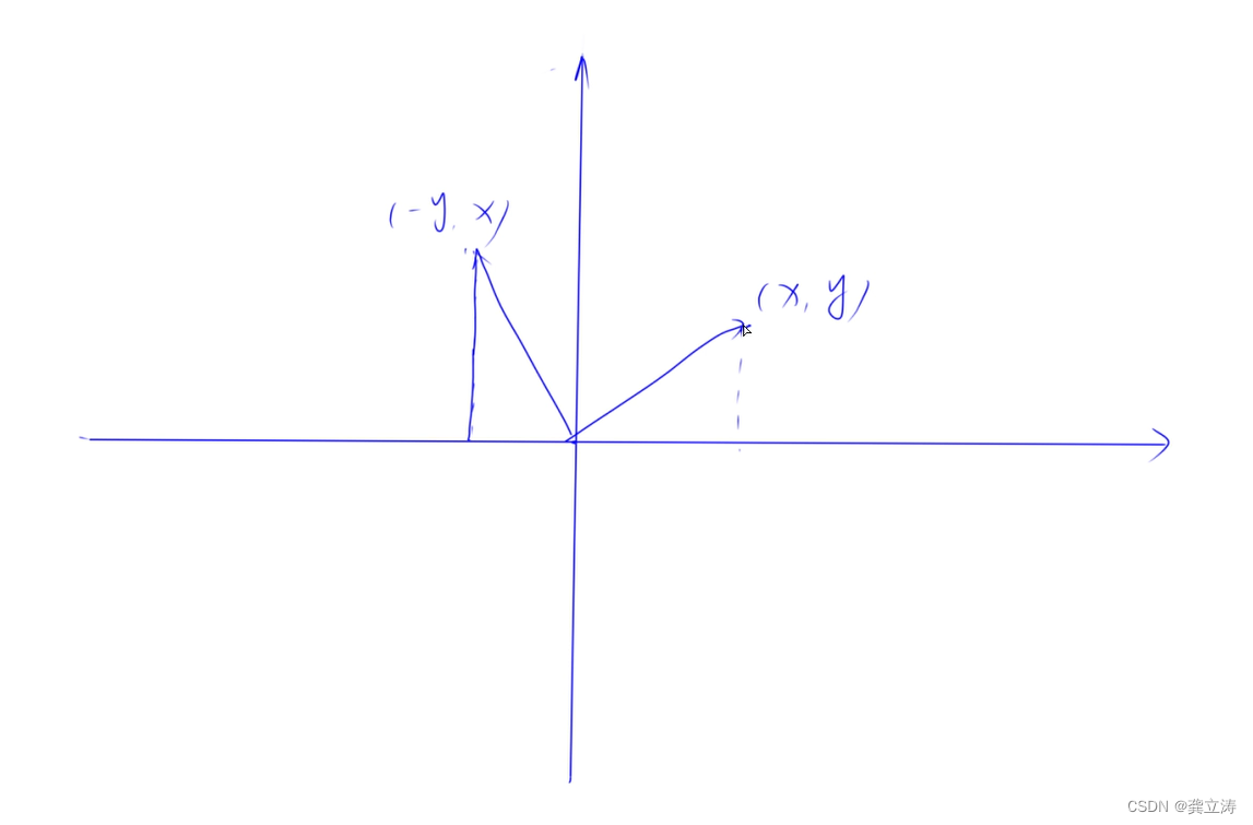 AcWing 5380. 三角形-CSDN博客