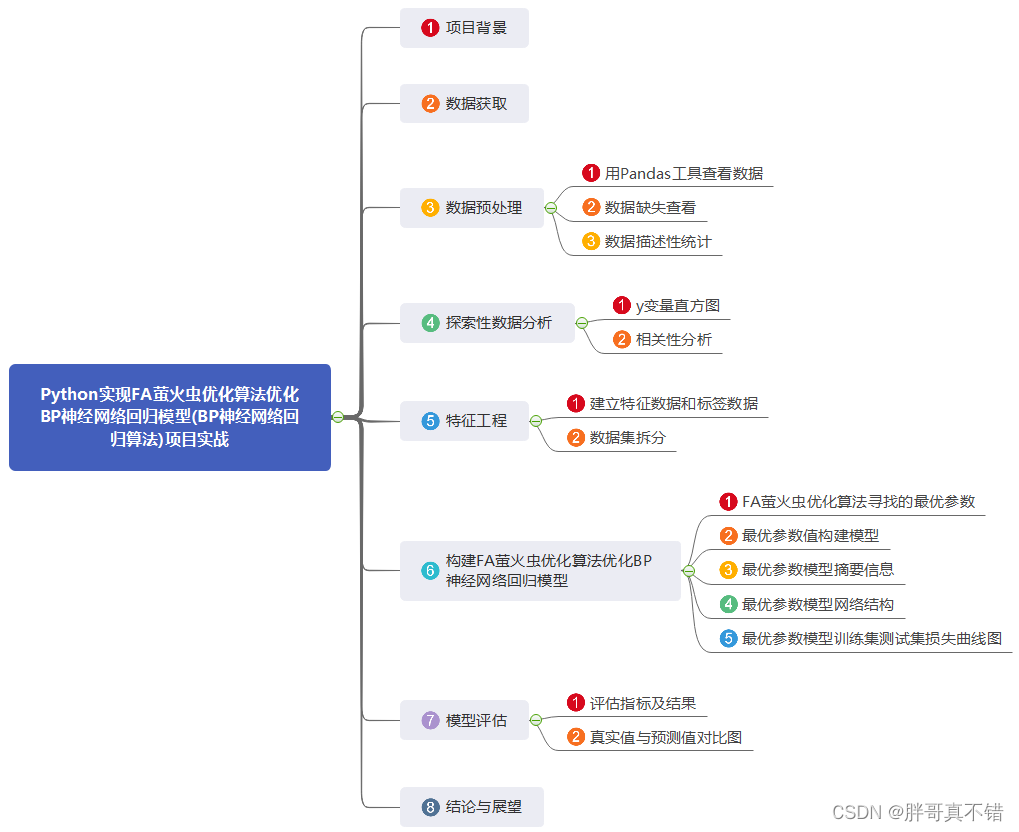 Python实现fa萤火虫优化算法优化bp神经网络回归模型bp神经网络回归算法项目实战基于萤火虫算法的bp神经网络数据回归预测模型 Csdn博客