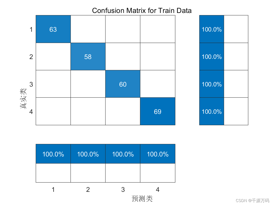 【Matlab】RF随机森林分类算法（附代码）_随机森林代码matlab-CSDN博客