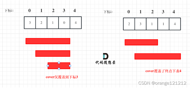 补day35--贪心算法2-CSDN博客