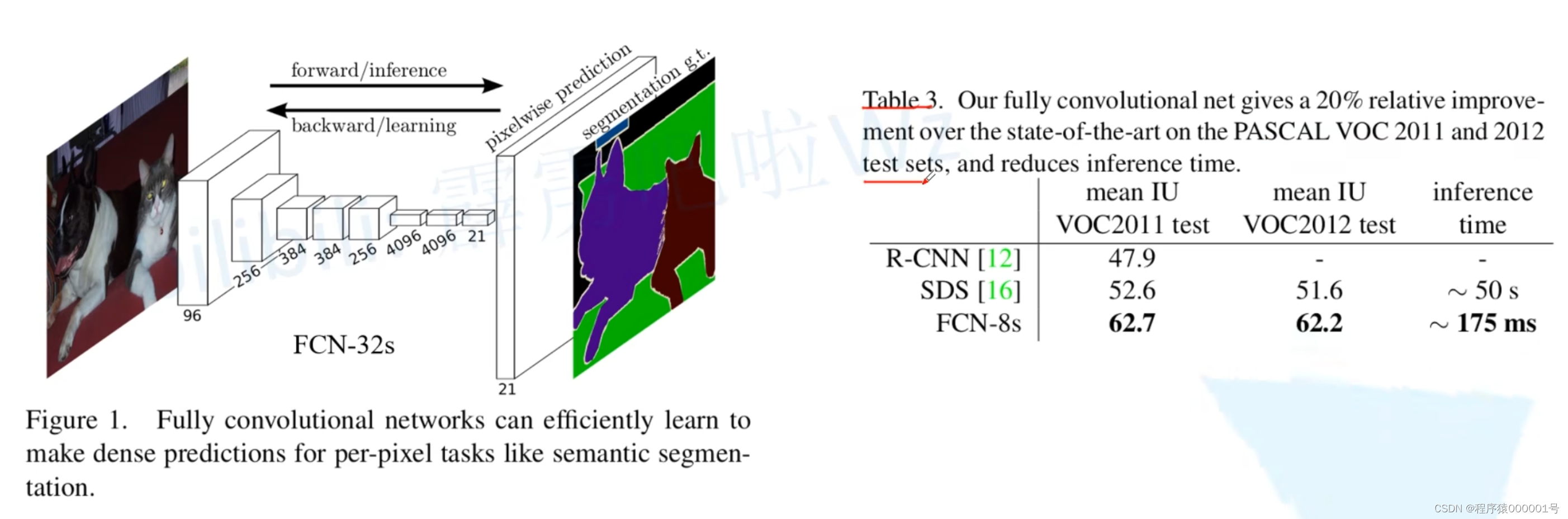 深度学习语义分割开山鼻祖——FCN网络_fcn鼻祖文章-CSDN博客