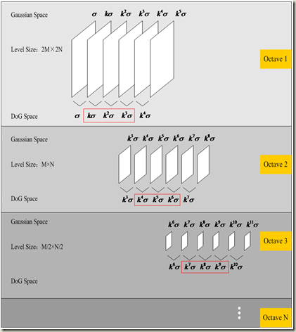 结合OPENSIFT源码详解SIFT算法_sift源码解读-CSDN博客
