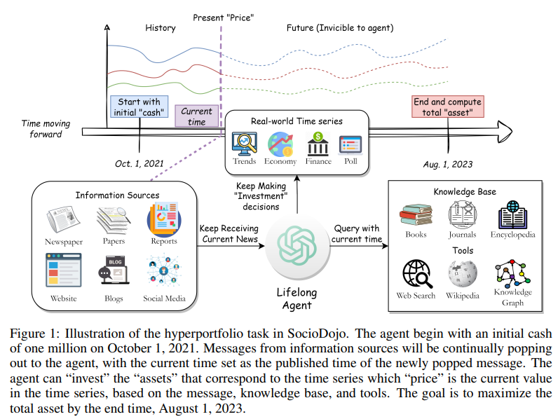 ICLR 2024 时间序列（Time Series）高分论文_iclr2024 openreview-CSDN博客