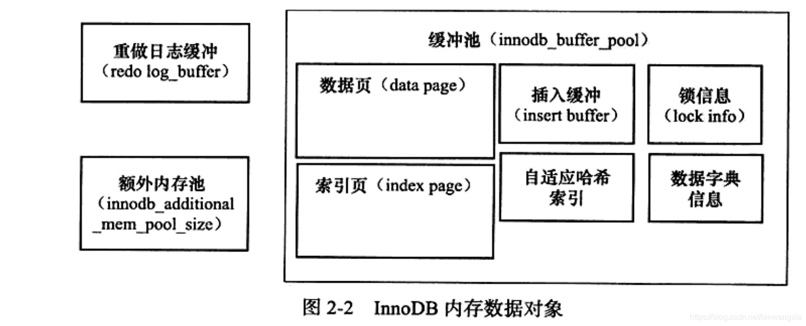 InnoDB参数详解-CSDN博客
