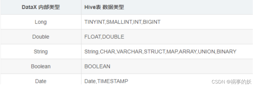 datax踩坑1: - java.lang.IllegalArgumentException: No enum constant com.alibaba.datax.plugin.writer ...