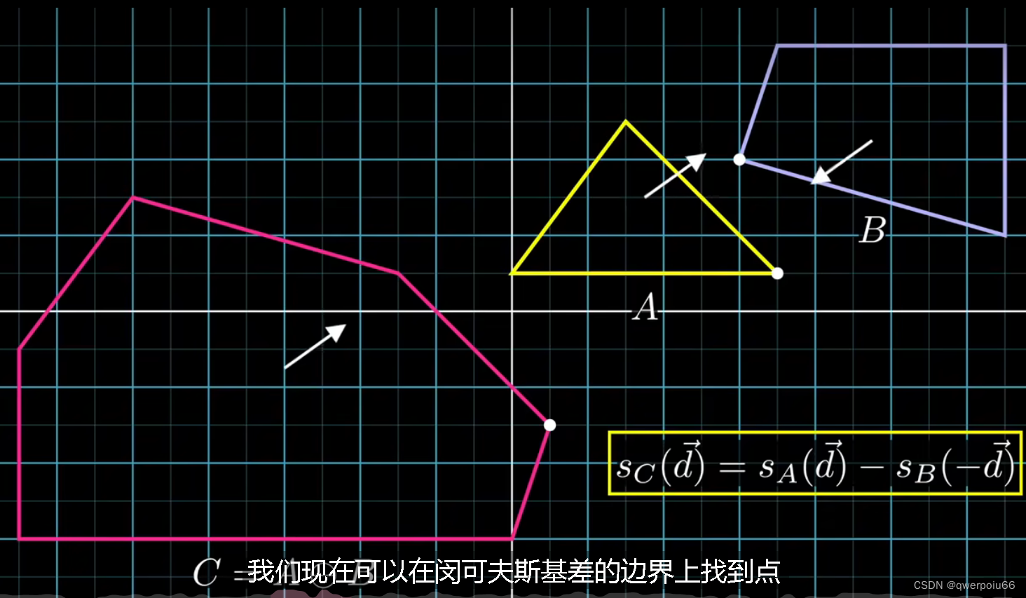 GJK算法，碰撞检测（自学笔记，侵权删）-CSDN博客