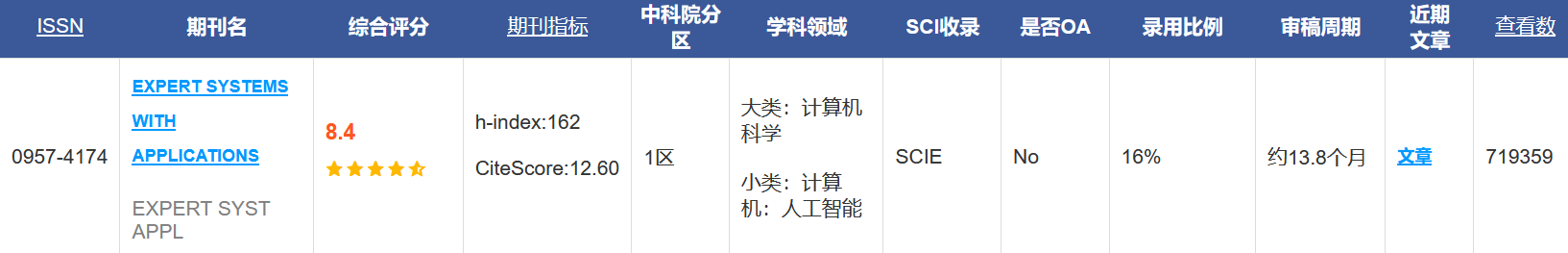 KGAN: Knowledge Grouping Aggregation Network for course recommendation in MOOCs阅读笔记-CSDN博客