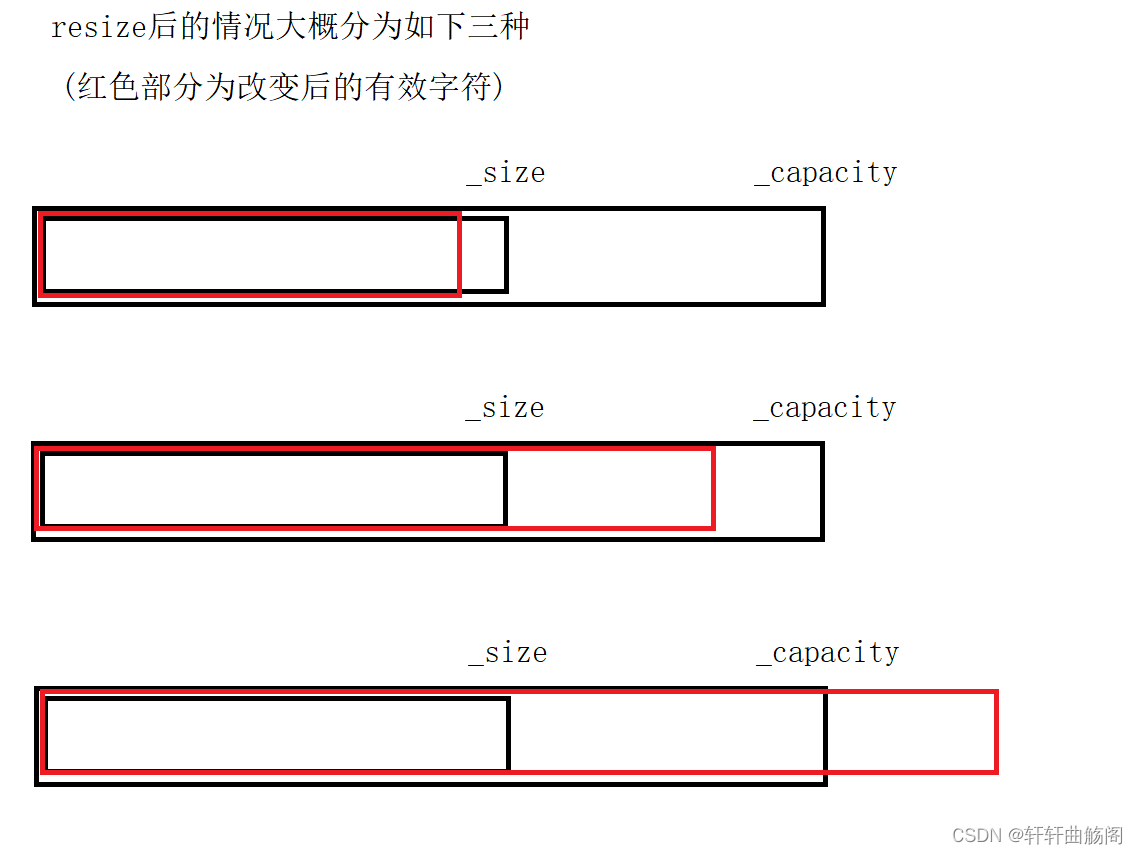 C库函数——string类的模拟实现string库内函数的具体实现 Csdn博客 