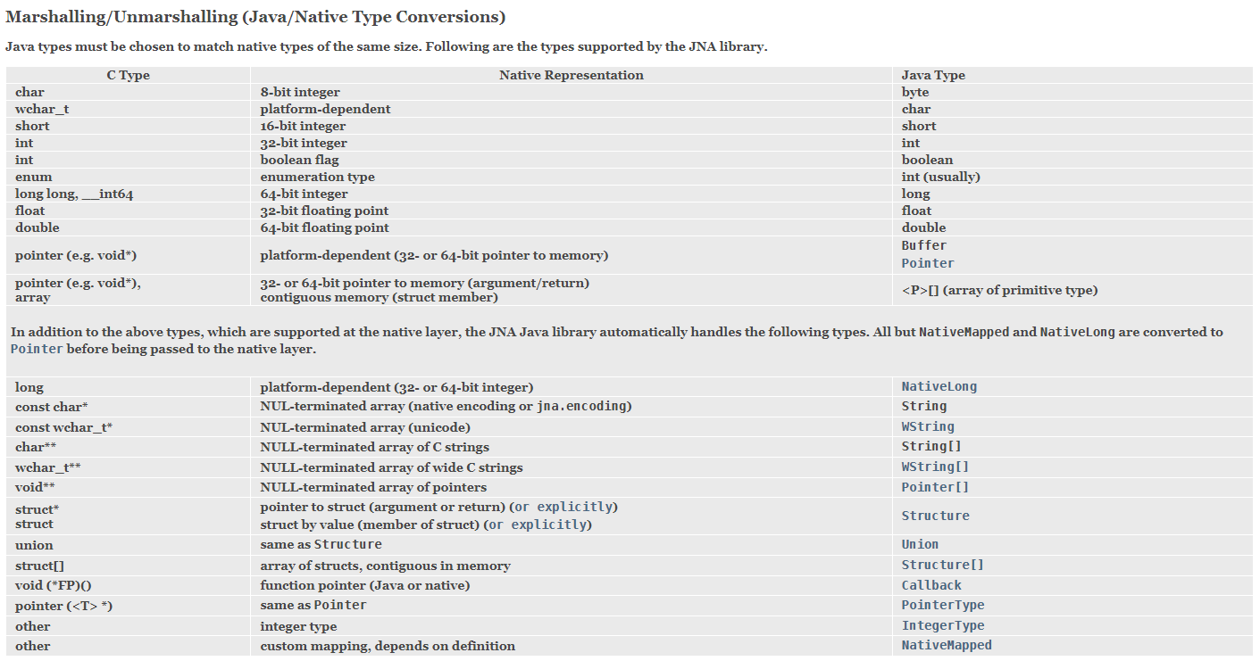 JNA参数类型转换(含接收、发送结构体)——JNA-JNI(五)_jna byreference byvalue-CSDN博客
