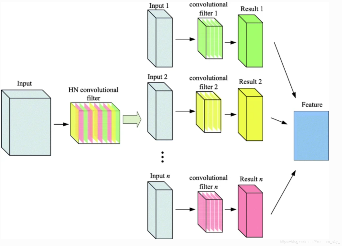 动态卷积与高效神经网络结构探索-CSDN博客