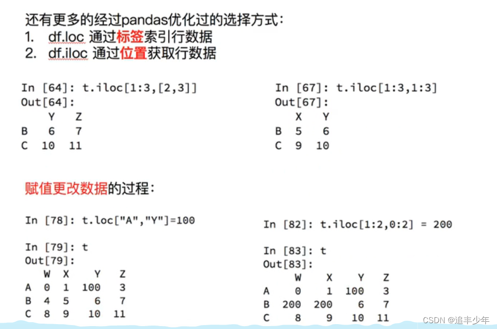 Python Pandas之loc、ilocpython Pandas Local Csdn博客