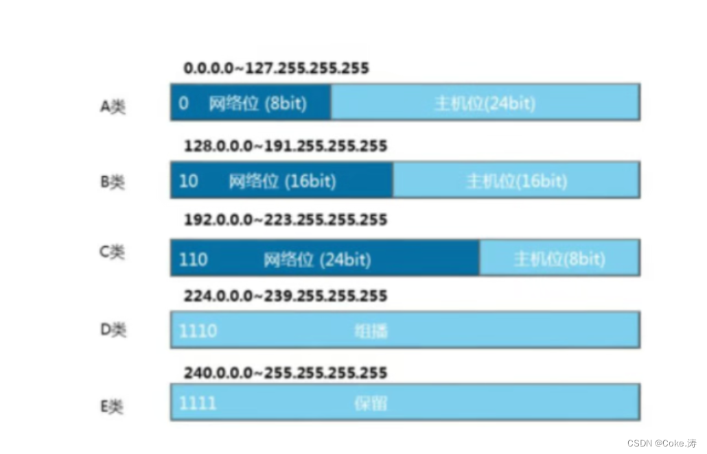 HCIA初级_hcia csdn-CSDN博客