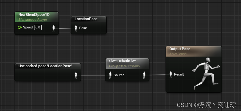 UE高级运动系统（ALSv4）解构（02）进阶知识_ue als-CSDN博客