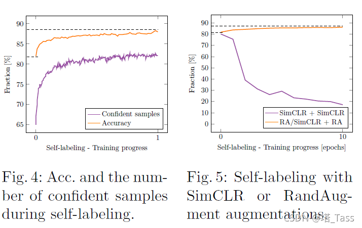 论文阅读笔记：SCAN: Learning to Classify Images without Labels-CSDN博客