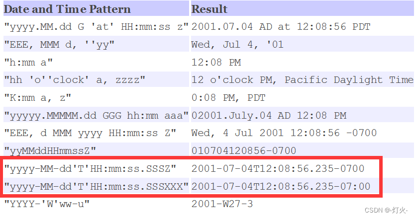 Date和String类型转换异常（ Unparseable date: “2023-04-15T07:18“）-CSDN博客