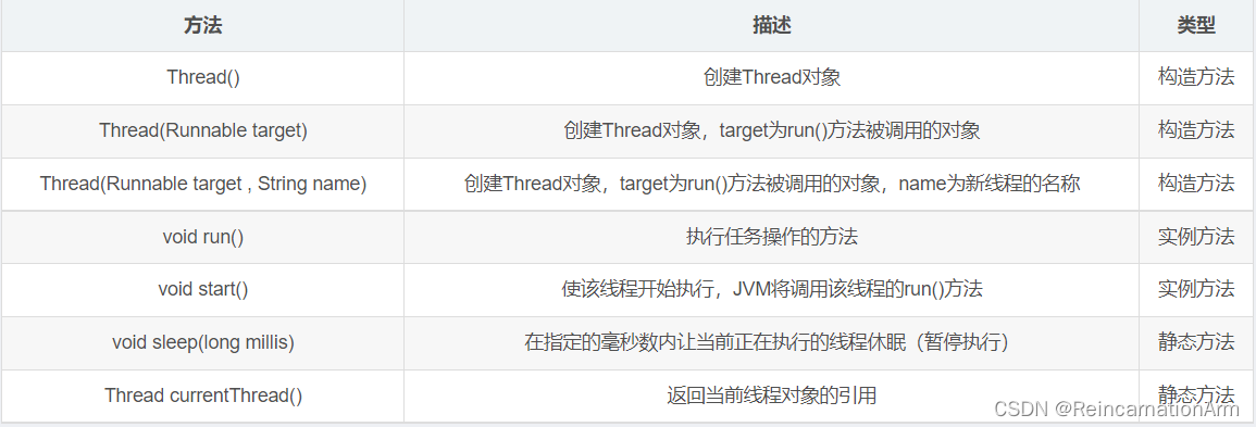 Java OOP 多线程_javaoop能力成长铺多线程-CSDN博客