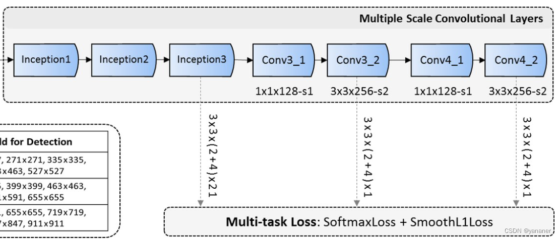 FaceBoxes: A CPU Real-time Face Detector with High Accuracy-CSDN博客