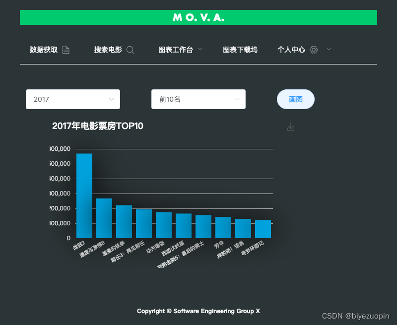 基于Django+Vue.js+Scrapy+Sqlite3电影数据可视化（柱状图、折线图、饼图、词云图）设计_django_biyezuopin-DAMO开发者矩阵