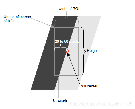 基于opencv更加准确和鲁棒的SFR算法-CSDN博客