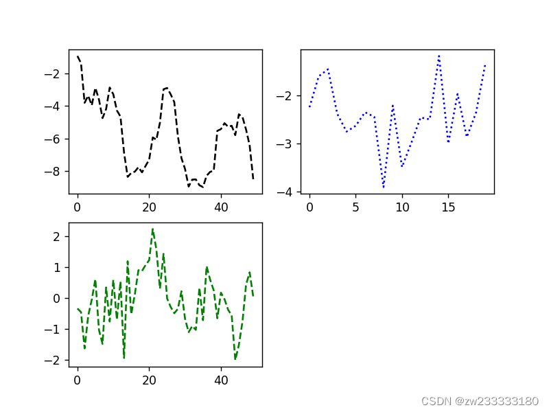 Python学习日记（绘图及可视化）matplotlib方法如何在python中使用matgraph Csdn博客