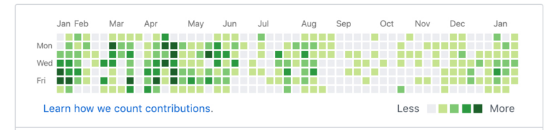 翻译：github如何记录contributions-CSDN博客