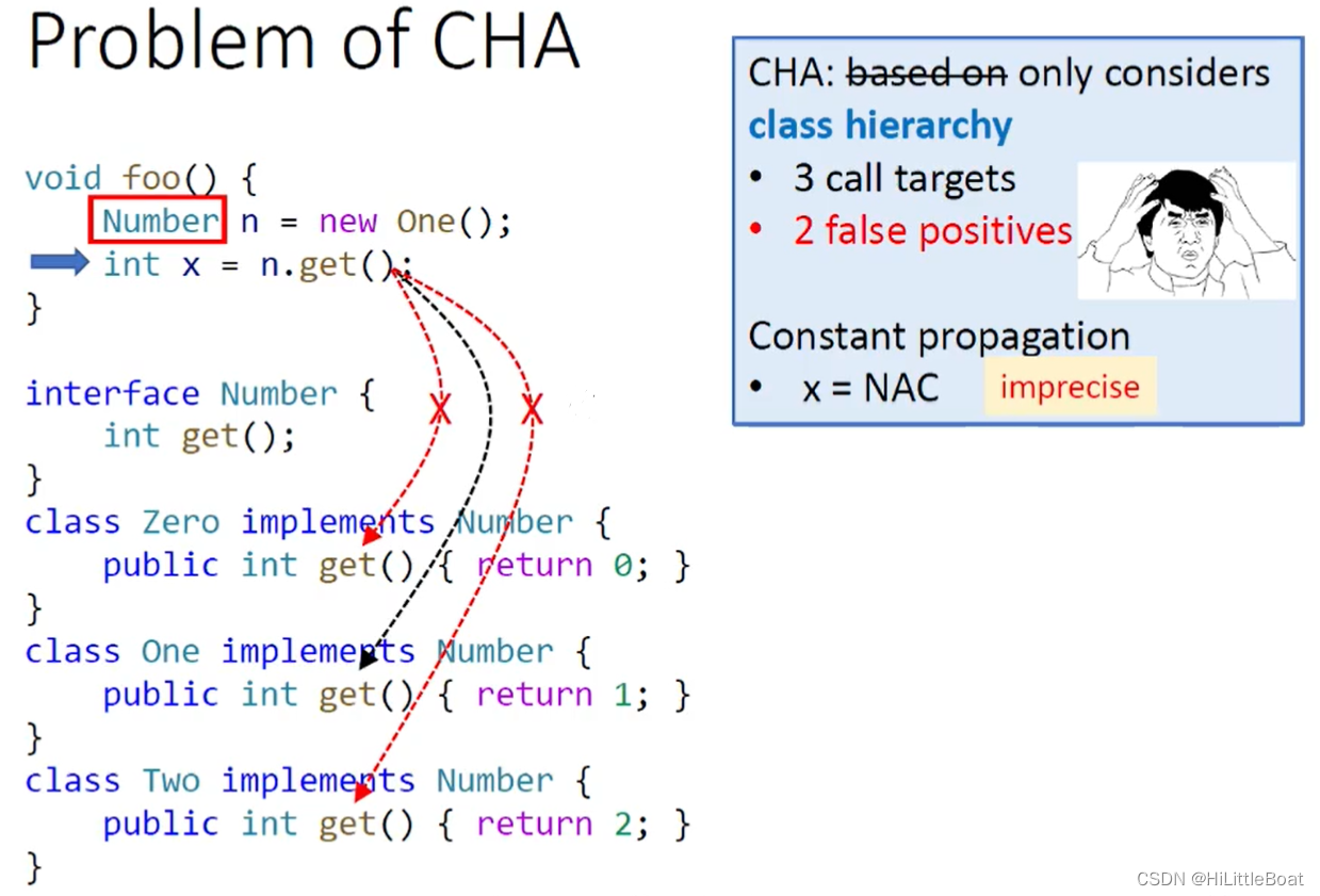 【软件分析静态分析】chapter6 课程08 指针分析（pointer Analysis） Csdn博客