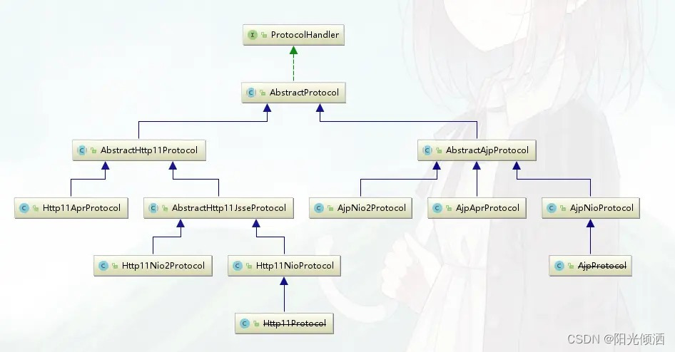 Tomcat架构深度解析：连接器、容器与类加载机制-CSDN博客