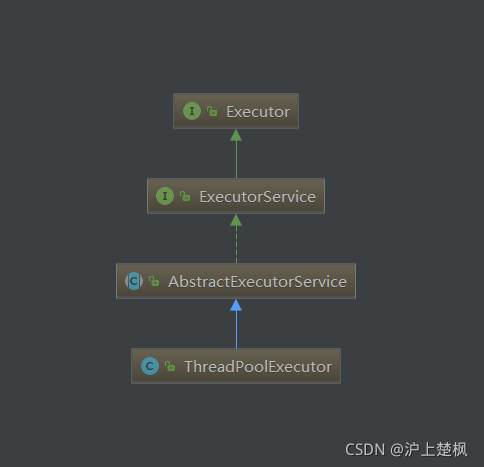 Java并发编程：ThreadPoolExecutor深度解析-CSDN博客
