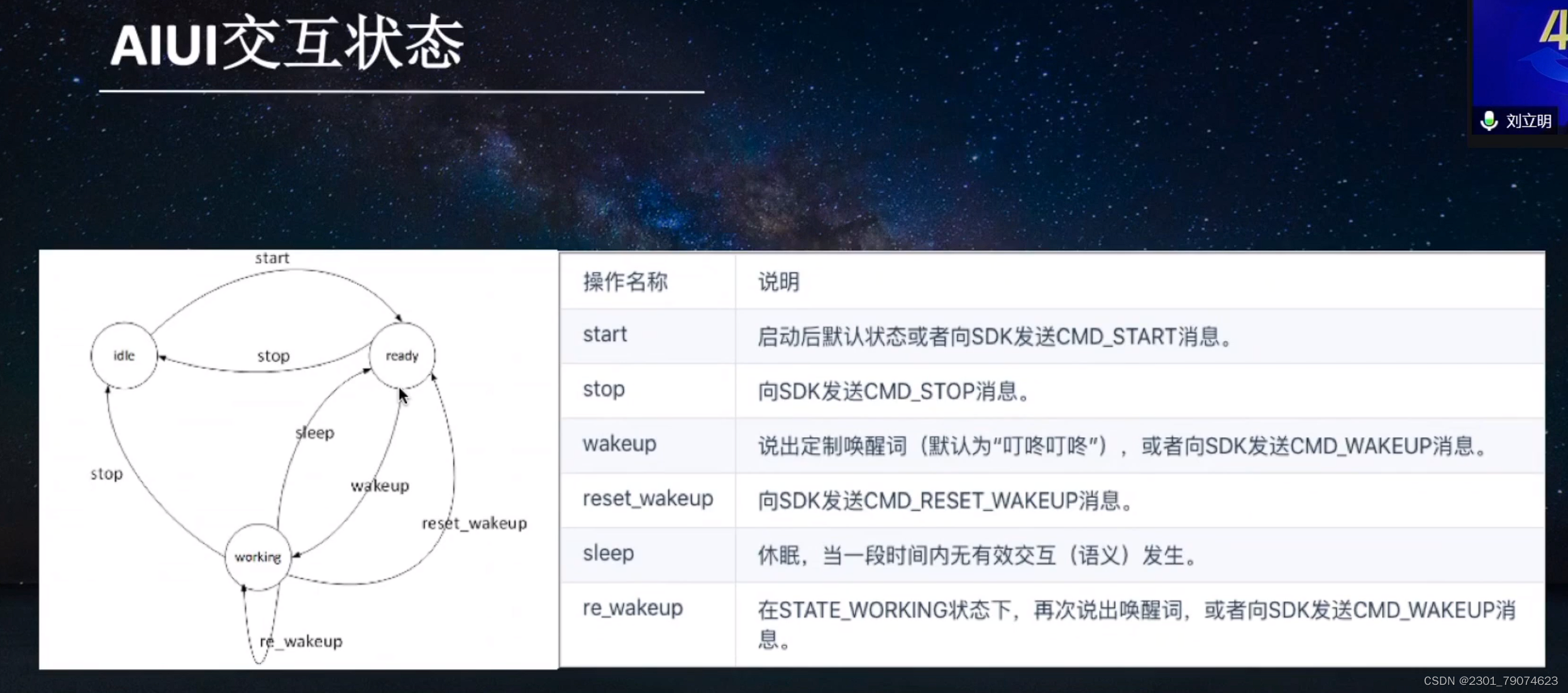 讯飞AIUI包学习笔记-CSDN博客