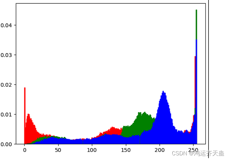 python对图形的一些操作_python exposure-CSDN博客