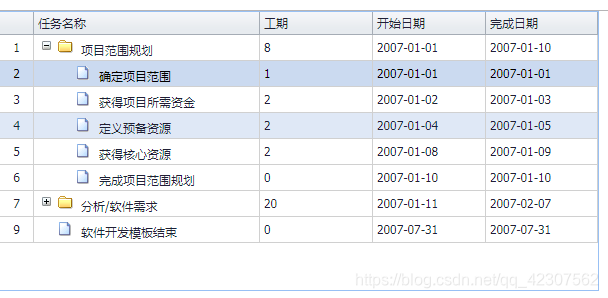 miniUI treeGrid 的数据加载——对上一次发的帖子的修改和改进_treegrid resultastree-CSDN博客