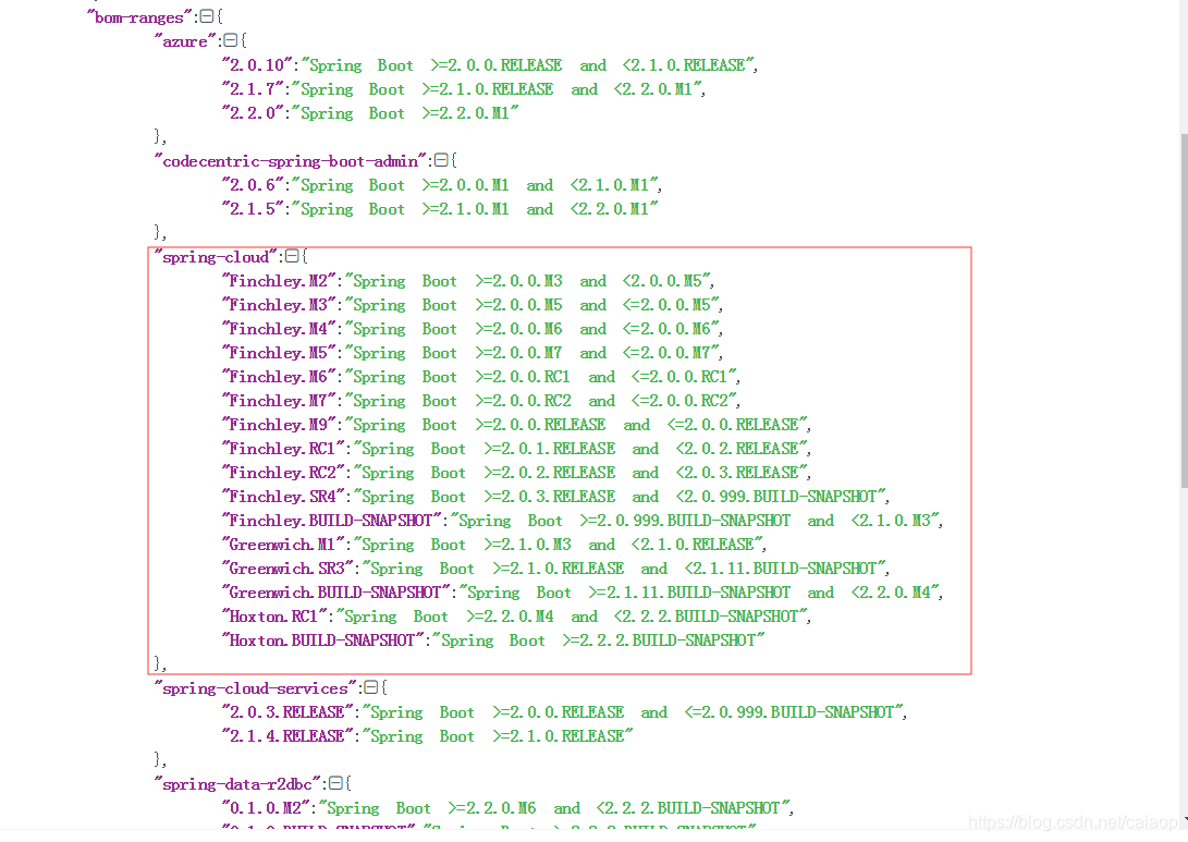 spring cloud与spring boot对应关系一览_spring-cloud-dependencies springboot-CSDN博客