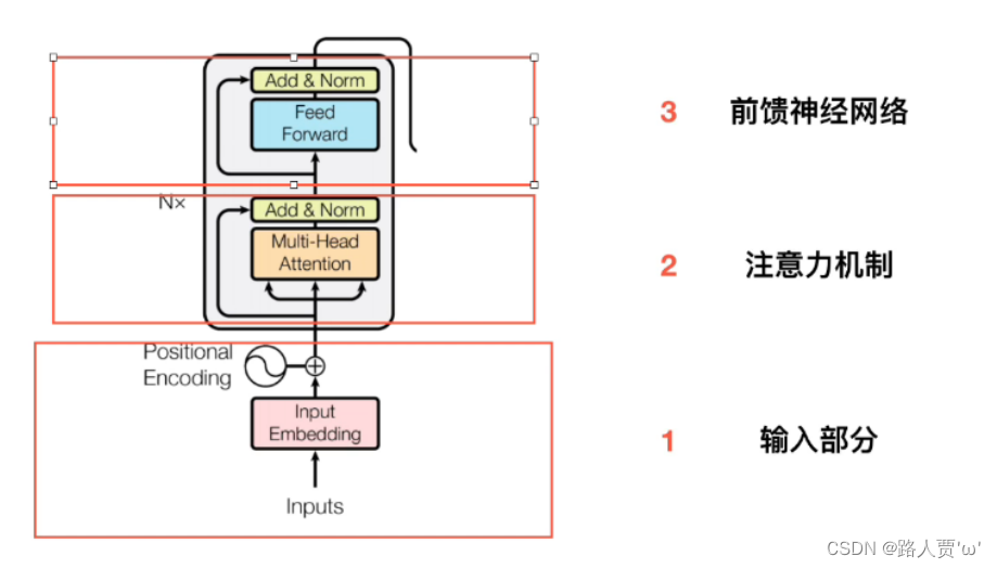 【Transformer系列（5）】Transformer代码超详细解读（Pytorch）_transformers7.2-CSDN博客