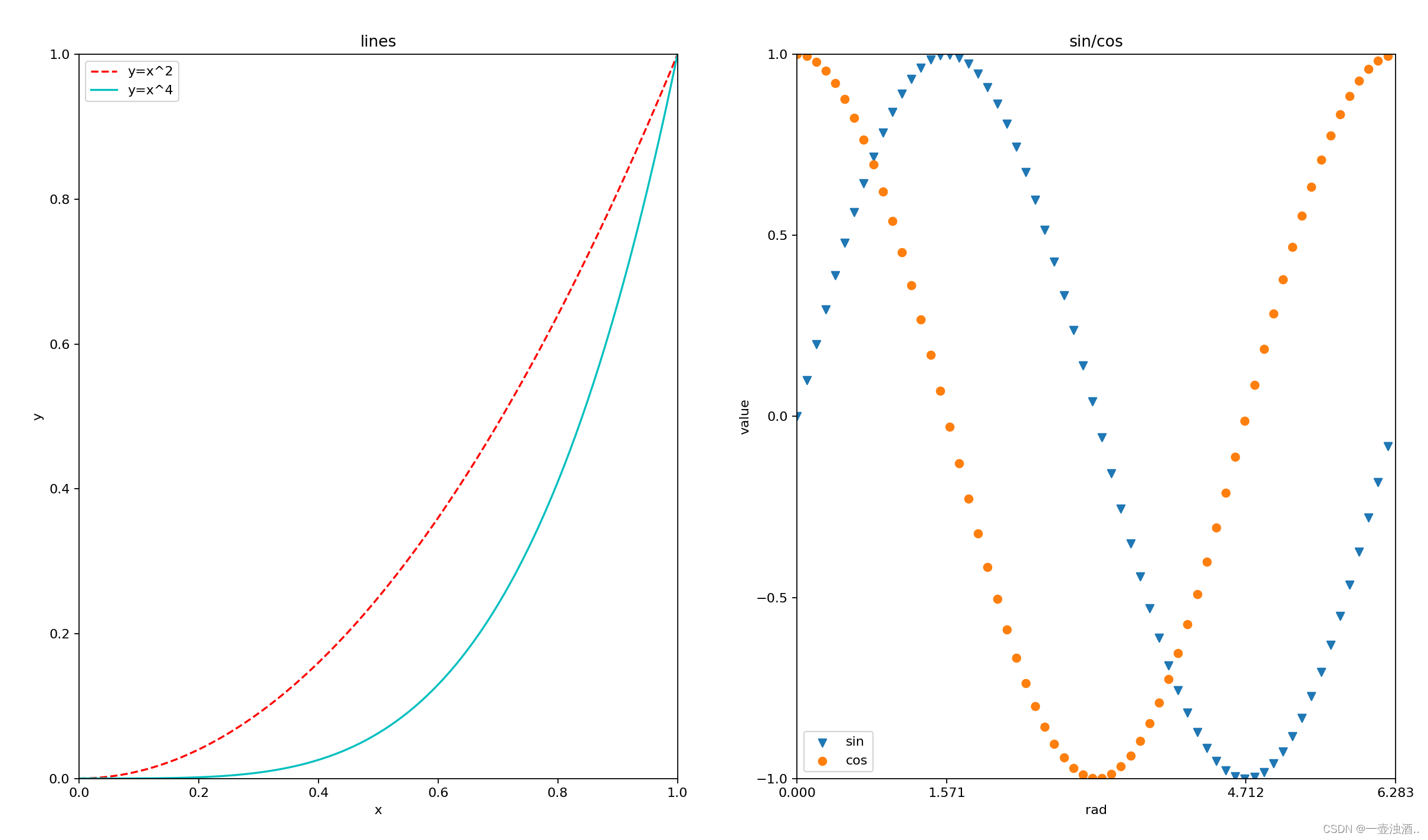 Matplotlib数据可视化_ax1=p.add-CSDN博客
