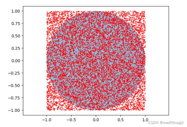 Python入门篇之random库python Random库 Csdn博客 9698