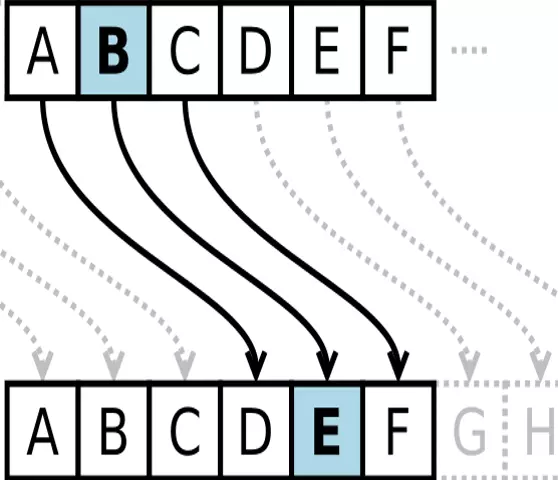 练习 Java数组之一维字符数组之凯撒密码 Csdn博客