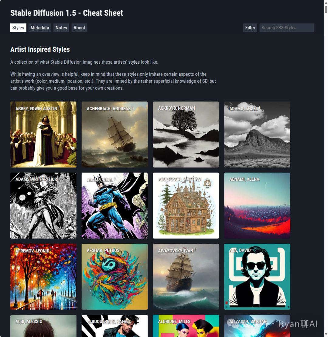 还在为提示词头疼？快收下这份Stable Diffusion速查表_给stable diffusion一张图,它能分析出提示词吗?-CSDN博客